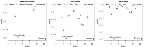 Modern Methods For Robust Regression Jorge N Tendeiro