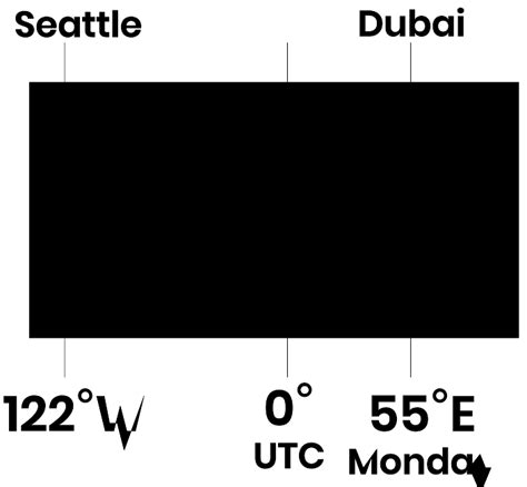 Time Difference And Longitudes 3 Vividmath Au