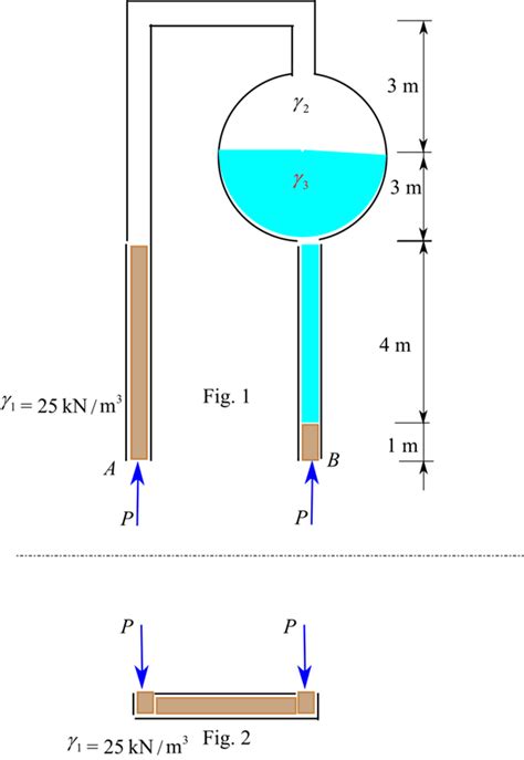 solved chapter 3 problem 23p solution a brief introduction to fluid