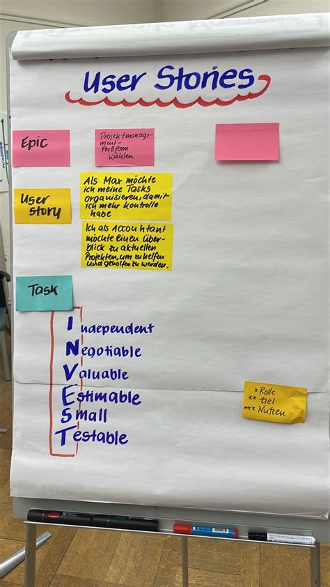 Timo Becker On Linkedin Scrum Agile Userstories Invest Productdevelopment Agilemethodology