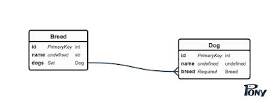 Apache Ignite With Spring Data