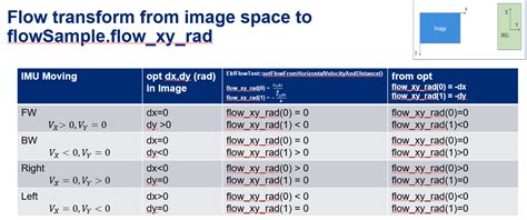 Ecl EKF Optical Flow Fustion PX Autopilot Discussion Forum For PX Pixhawk QGroundControl