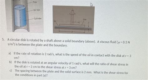 Solved A Circular Disk Is Rotated By A Shaft Above A Solid
