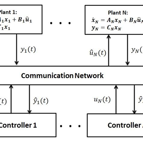 The Decimal To BCD Encoder A Block Diagram B Logic Diagram Using Download Scientific