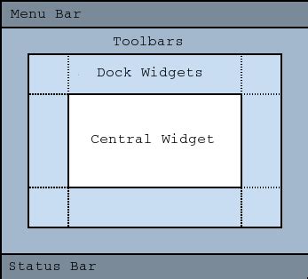 Qt Qmainwindowqwidgetqdialog