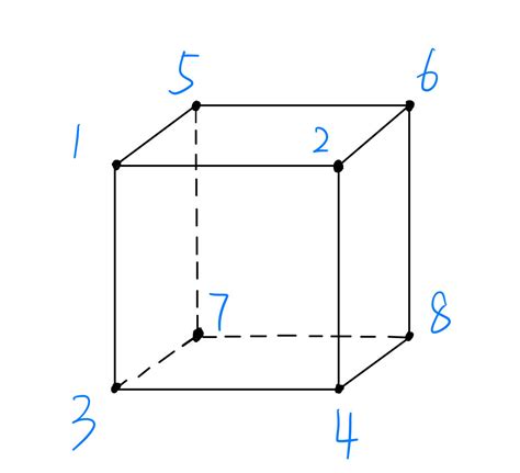 弹性力学有限元编程——三维8节点和20节点等参单元（1） 知乎