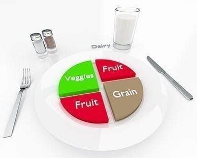 Researchers Discover Link Between Calorie Restriction And Sex Drive Macabido