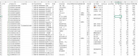 基于request爬取微博所有评论（一二级评论、楼中楼）和用户信息（ip地址、简介、粉丝牌、微博认证、年龄、星座、学历、公司、注册日期、点赞