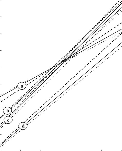 The Relationship Between Logf 0 −ff And Logc Q Under Different