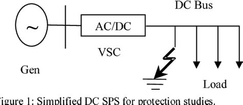 Figure 1 From Overcurrent Protection In Dc Zonal Shipboard Power