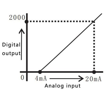 Wecon Lx3v 2adi2dai Bd Plc Module