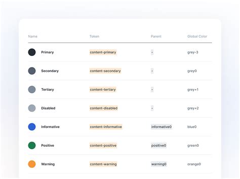 tetrisly design system components by patryk ilnicki for tetrisly on