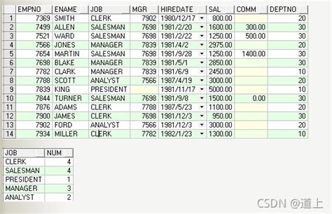 Dataframe中行转列与列转行的区别列转行是同一列不同行吗 Csdn博客