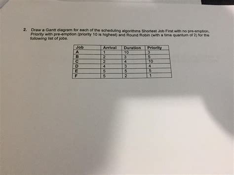 solved draw a gantt diagram for each of the scheduling