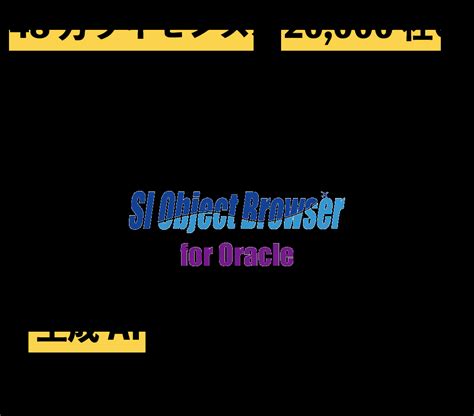 最新版リリース データベース開発支援ツール「si Object Browser For Oracle 24」