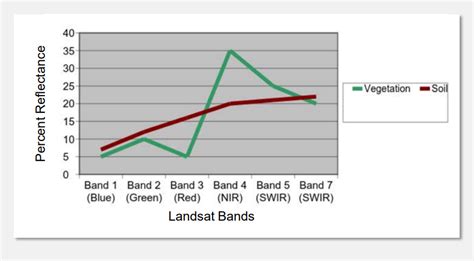 Land Cover Classification Using Qgis Lakshmanan