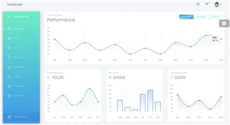 Javascript Vue Segmentfault