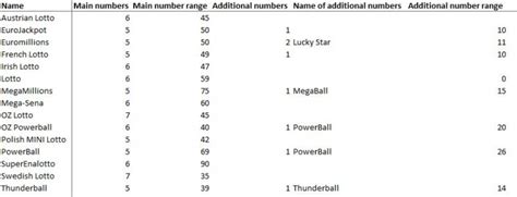 lottery number picker excel macros
