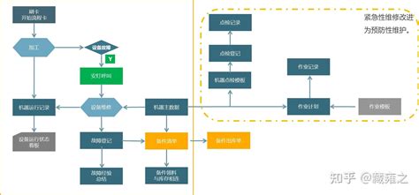 说一说设备综合效率oee 推荐文章 普实软件pushsoft Erp Oa Mes Pjm 制造业