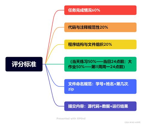 Python 学习day1python 语言基础（基础规范、变量类型与逻辑语句）清华 朱成礼 Csdn博客