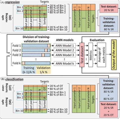 A New Journal Publication A Multi Level Approach To Predict The Seismic Response Of Rigid