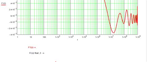 Solved Symbolic Evaluation In Mathcad 15 Ptc Community