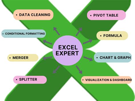 Excel Services Of Data Cleaning Formating Merge Split Formula Upwork