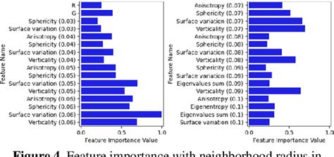 Figure From USING MACHINE LEARNING TECHNIQUES TO FILTER VEGETATION IN COLORIZED SFM POINT