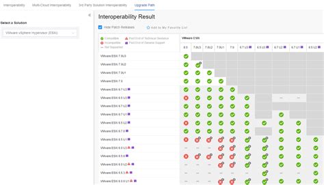 Vcenter Esxi