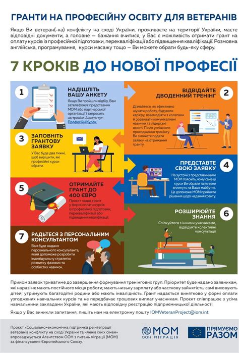 Воїну гідна праця Вишгородська РДА