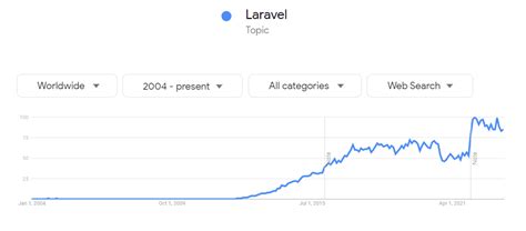 Streamline Your Development Process Hiring Professional Laravel Developers Yoors