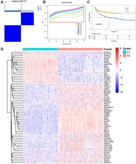 A Novel Telomere Related Genes Model For Predicting Prognosis And
