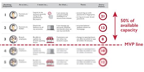 Doing Agile Right IT Projects Berkeley Partnership Berkeley Partnership