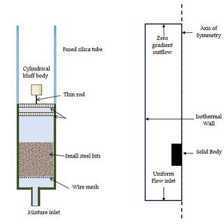 Experimental Setup Left And Numerical Model Right Download Scientific Diagram