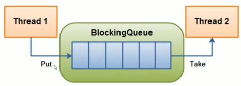 线程池 Marvel Site