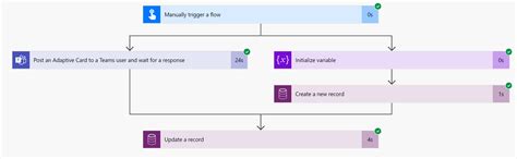 Parallel Branching In Cloud Flows Isolate Response Dependent Step Actions In Parallel Branches