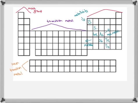 Solved Using The Periodic Table Classify Each Of The Following
