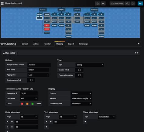 New Plugin Base On Mxgraph And Editor To Draw Complexe Flowchart And Graph Grafana
