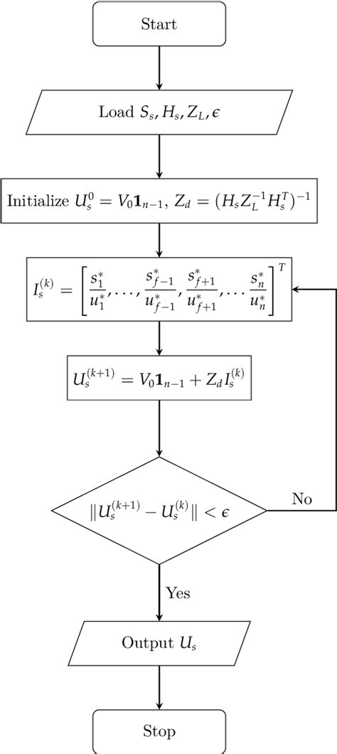 Figure 1 From A Graph Based Power Flow Method For Balanced Distribution