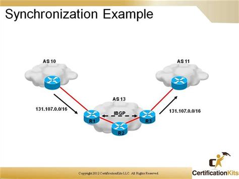 Cisco Ccnp Route Bgp Part Ii