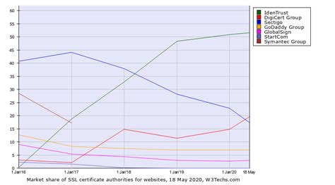 Tls Certificate Authority • Cheap Website Design Service