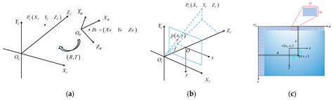 Research On Rapid And Accurate 3d Reconstruction Algorithms Based On Multi View Images