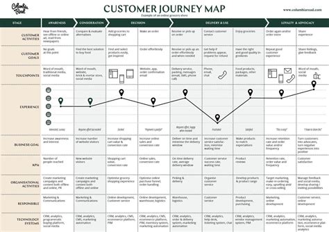 Customer Journey Map Alcuni Esempi Pratici Turatti Consulting Matemáticas Para