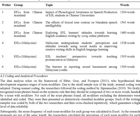 Table 1 From Noun Phrase Complexity In Academic Writing A Comparison Of Research Proposals