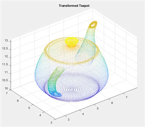matlab 点云旋转 matlab对点云旋转平移 csdn博客