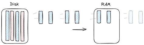 Columnar File Readers In Depth Apis And Fusion