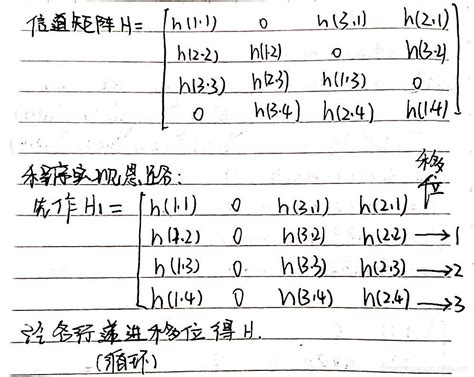 Qpskofdm多径时变信道仿真 Csdn博客