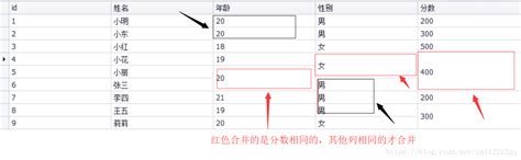c dev gridcontrol 按条件合并单元格 dev gridcontrol 合并单元格 小菜鸟的奋斗的博客 csdn博客