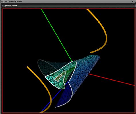 Visualization Of Mixed Mode Oscillations