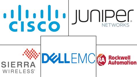 Industrial Networking Solutions Market Size Share And Industry Growth